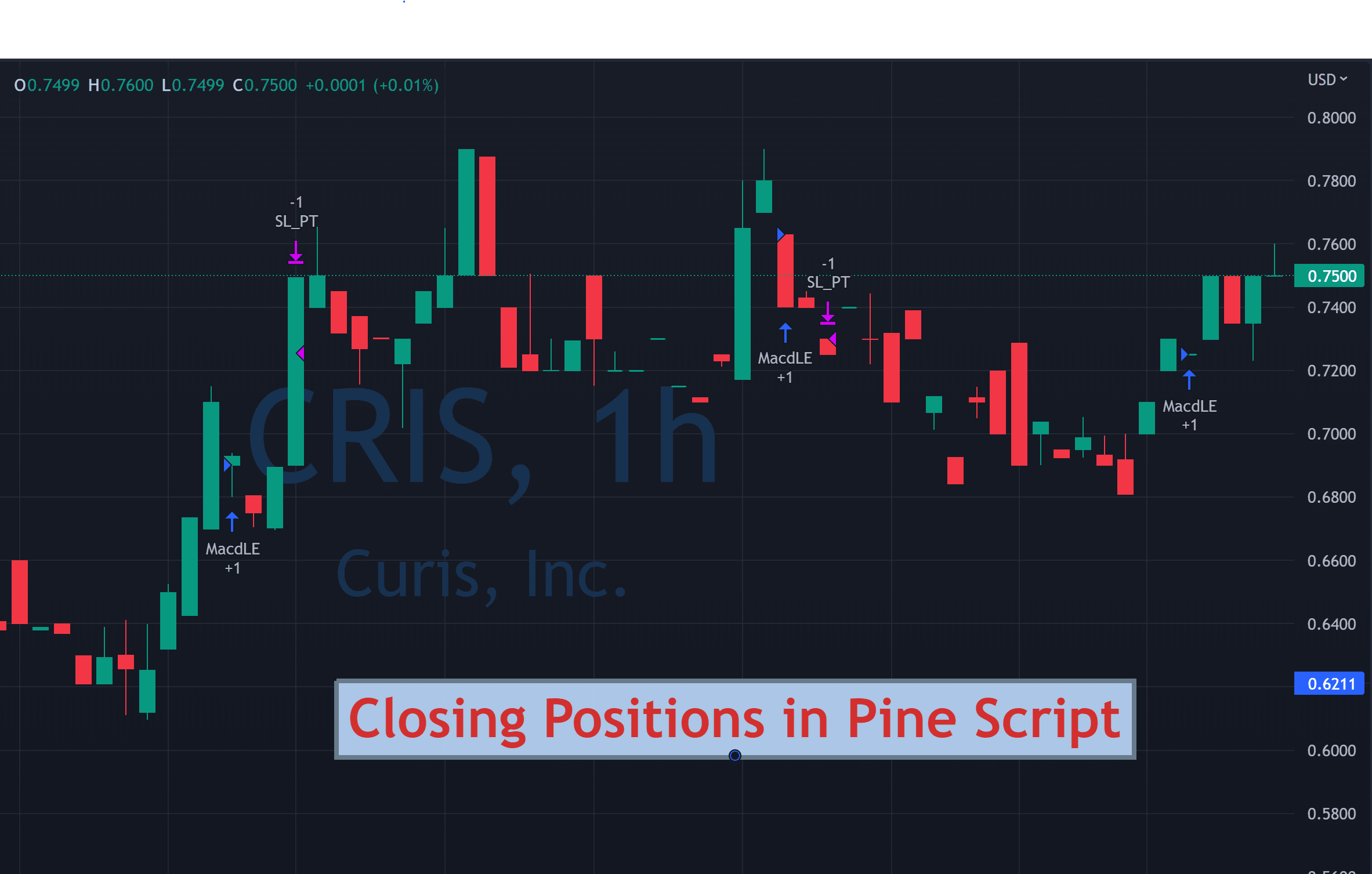 Few Ways To Close exit Positions In Pine Script Quant Nomad