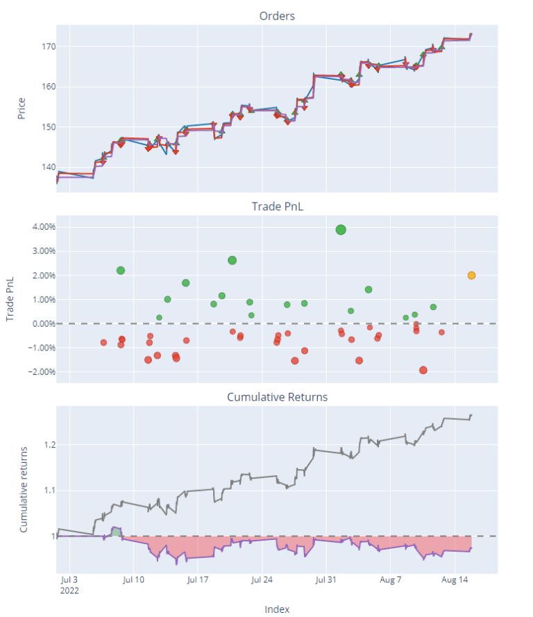 Backtesting Intraday Stock Strategies In Python With Vectorbt Quant Nomad